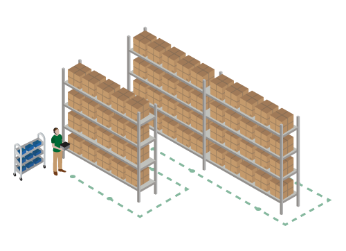 Travel Optimization | Warehouse Optimization Solutions