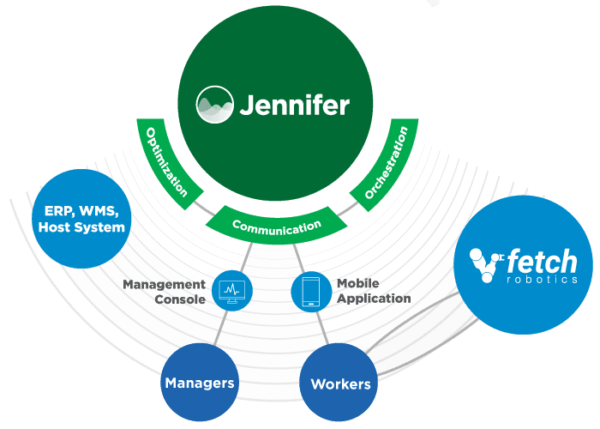 System Interfaces | Lucas Systems