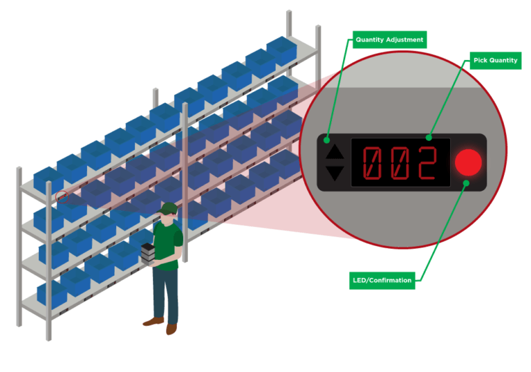 Pick To Light System - Blog | Lucas System