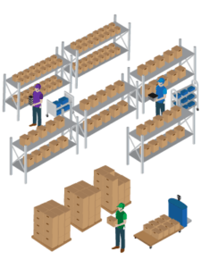 What is Zone Picking? | Advantages and Disadvantages